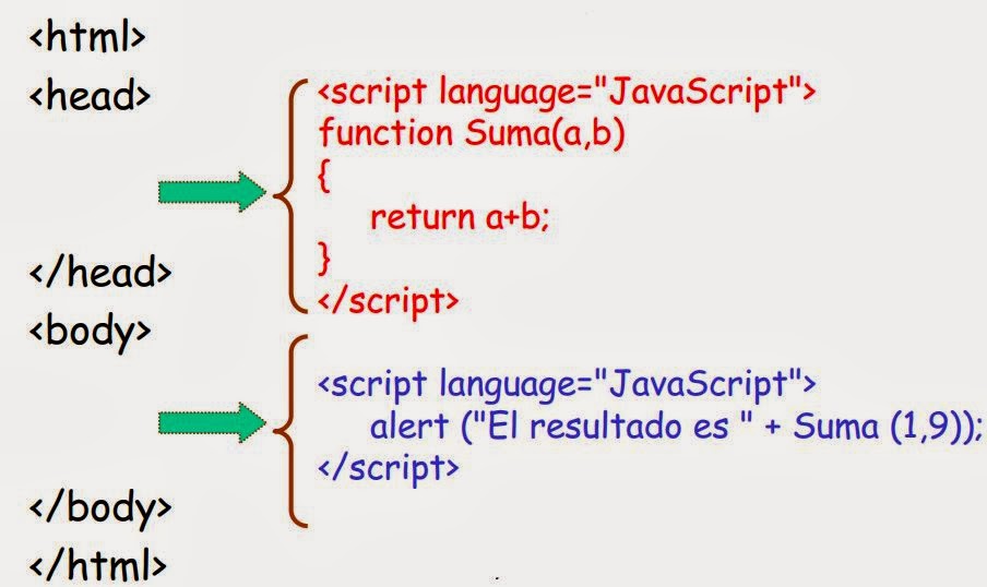 Funciones ~ Proyecto Javascript
