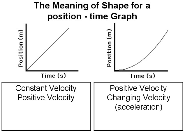 Discover Physiks: 06 DESCRIBING MOTION WITH GRAPHS