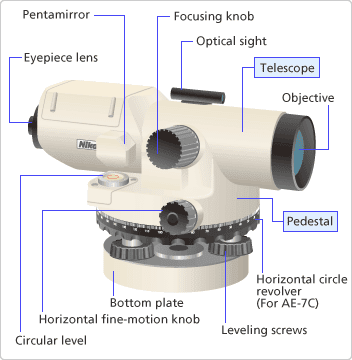 C3R7A8: Geodetic Engineers with their instruments :)