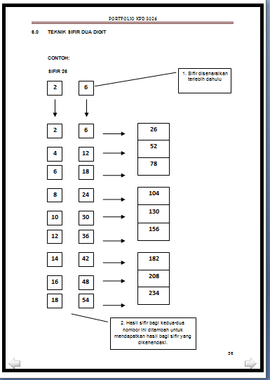 teacher mazida: Teknik Sifir Dua Digit