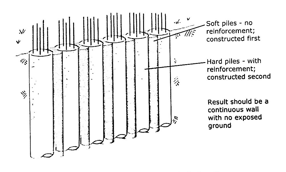 Civil Engineering: BASEMENT EXCAVATION