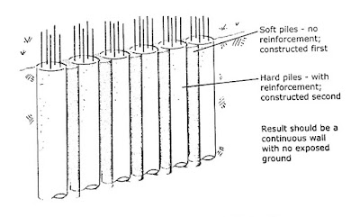 Civil Engineering: BASEMENT EXCAVATION