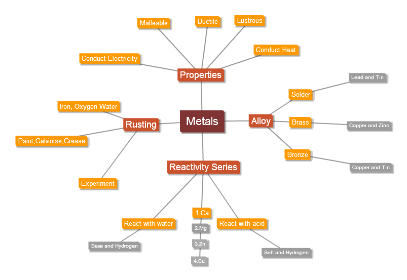 Magh Sci: February 2013