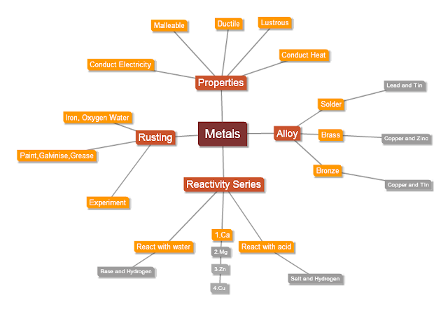 Magh Sci: February 2013