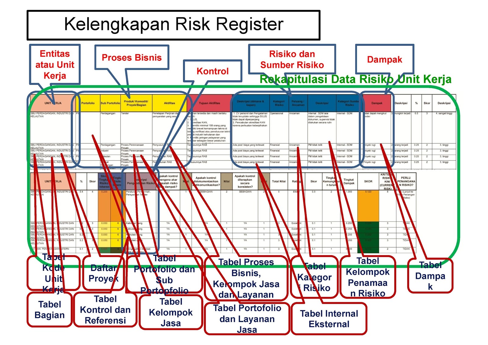 Mendesain Risk Register: Presentasi Risk Register