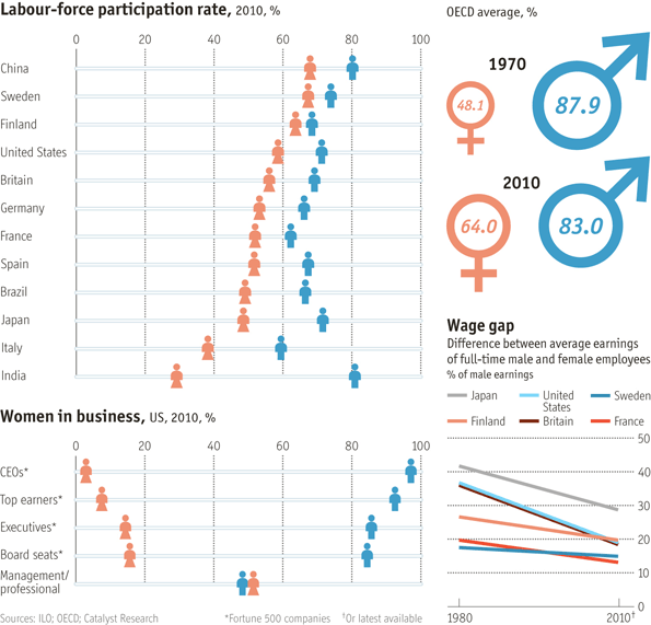 Gender Inequality in China
