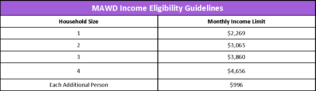 PathWays PA Financial Resources Guide: Health Insurance (Updated 6/2017)