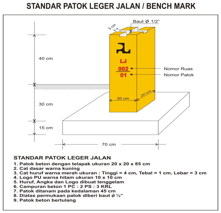 Pemutahiran Leger Jalan