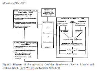 Policy Governance and Development: An Analysis of Multiple Stream ...