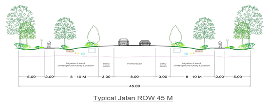 AgoeS Setiawan Blog: ANALISIS RISIKO GEOMETRIK JALAN RAYA