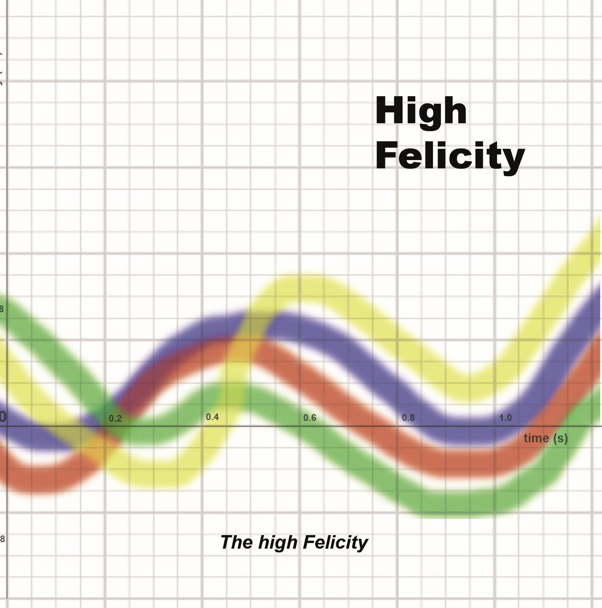El grupo de Getxo HIGH FELICITY estrenan su EP debut "The High Felicity ...