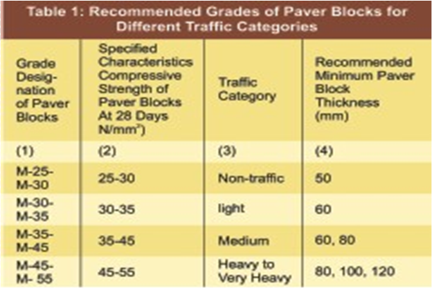 Construction Updates: Inter Connected Paving Blocks (ICPB)