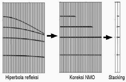 jieandiean pitaloka: laporan seismik move out