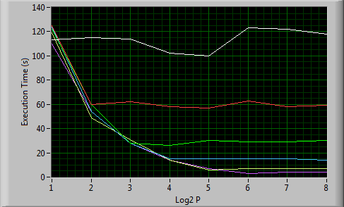 My-LabVIEW: For Loop “Iteration Parallelism”