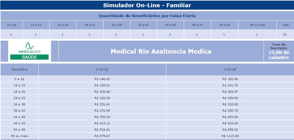 Saúde Priorize: MEDICAL RIO