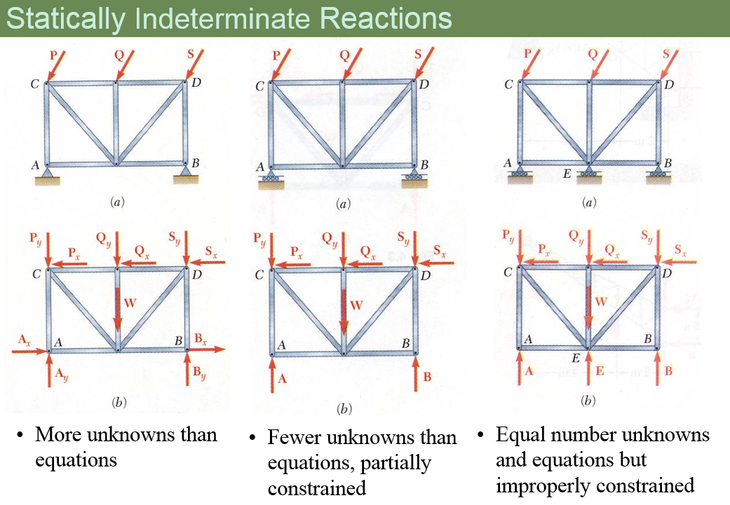 ENGR Mechanics: Statics: September 2014