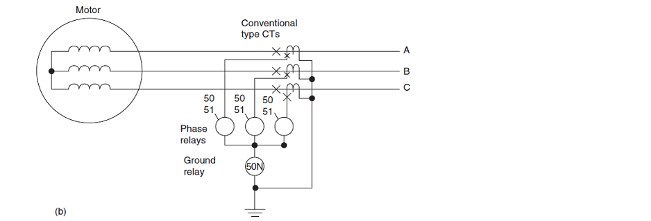 Unbalance Protection Via 50N, 50G And 50GS Electric Power, 50% OFF
