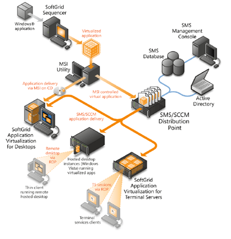 20094796nd: Week Six B.I.T