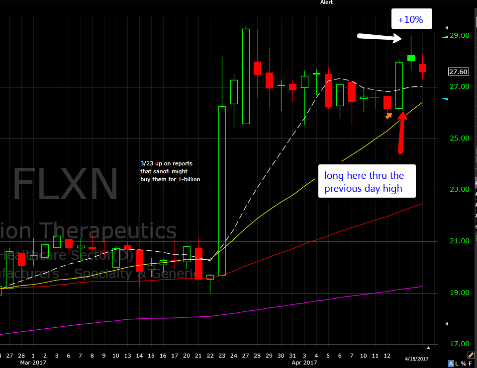 When Is The Russell Going To Wake Up – Frank Zorrilla
