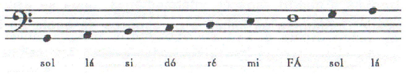 Teoria Musical - Aula 2 | Um Pouco de Tudo Sobre Música