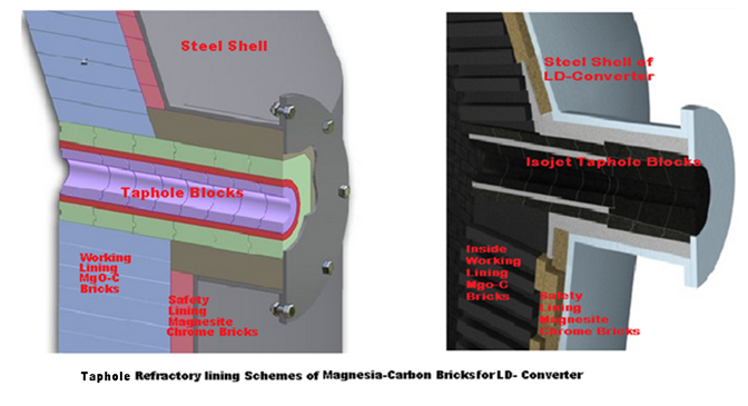 BUILD INDUSTRIAL PAKISTAN: Factors confine the productivity of LD ...