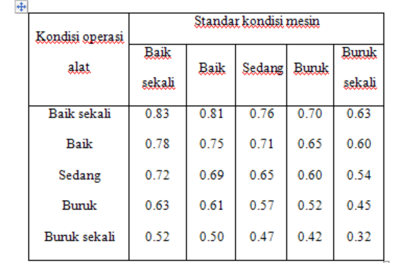 Perbandingan Produktivitas Excavator Cat 330 C Dengan Kobelco SK330 ...