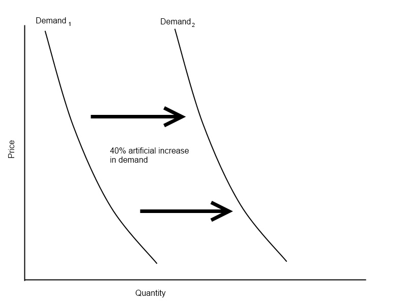 Microecon Blog: The New Corn Law