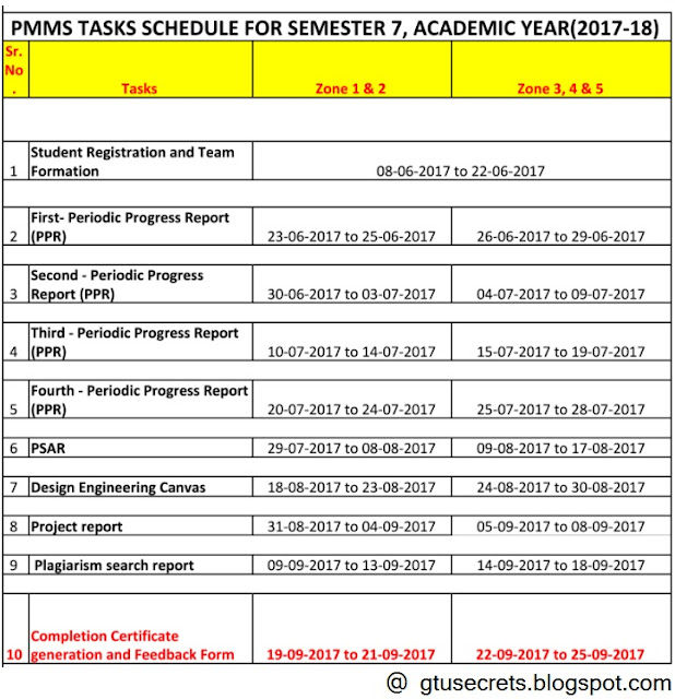 PMMS PORTAL UPDATES [2017-18]