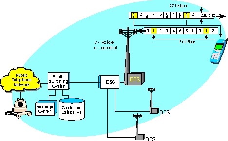 A Guide to General Packet Radio Service -2