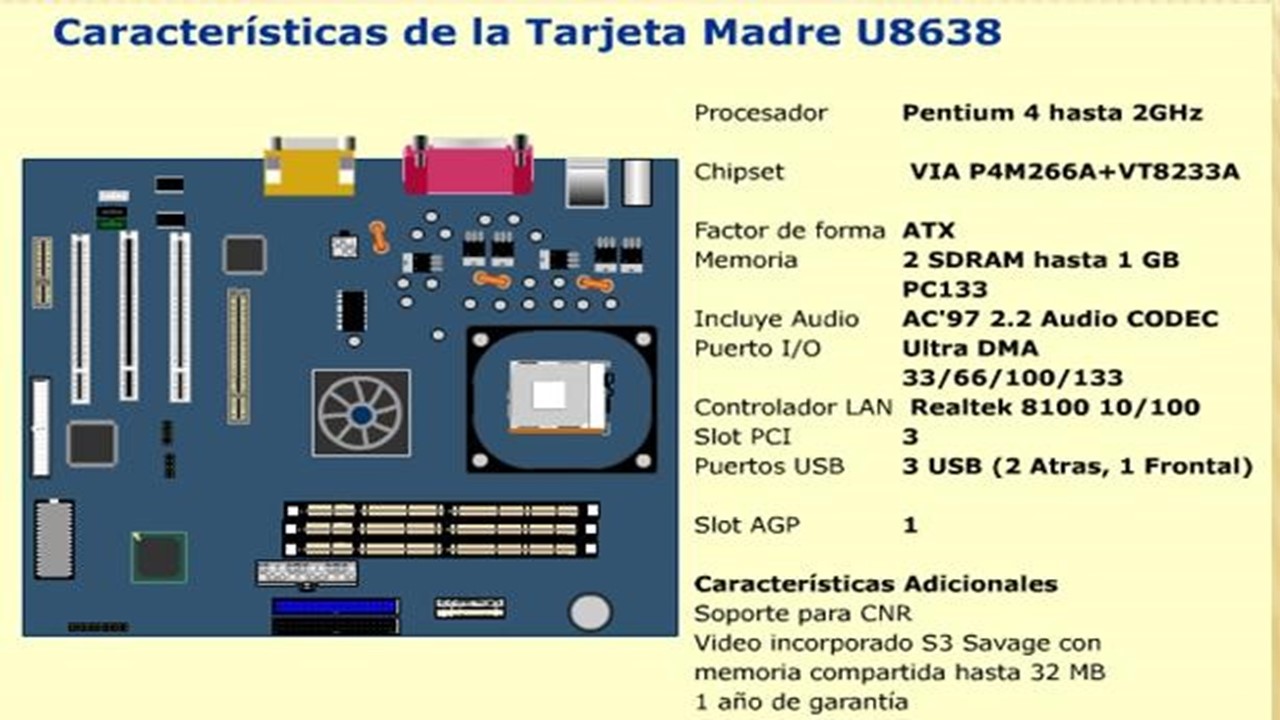 Sistema e Instalación de Software