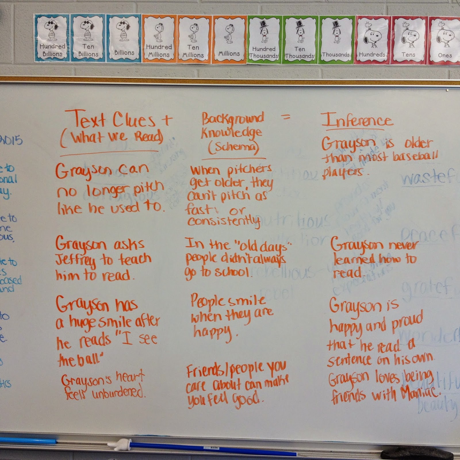 Teaching Students to Make an Inference - Mrs. O Knows