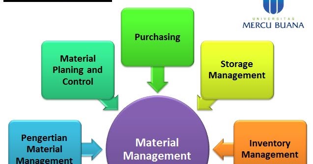 KaryaTulisIlmiah123.com: Manufacture Material Management