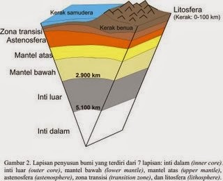 MATERI UN GEOGRAFI: BUMI DAN PERKEMBANGANNYA