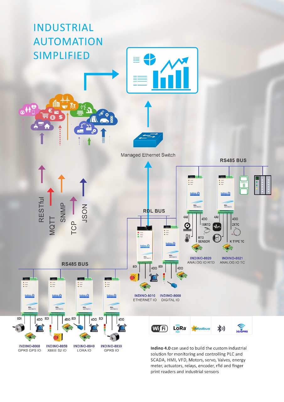 Research Design Lab: 2018