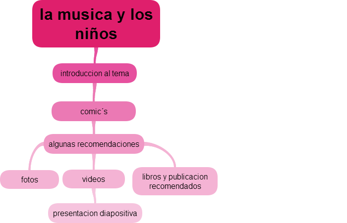 LA MUSICA Y LOS NIÑOS