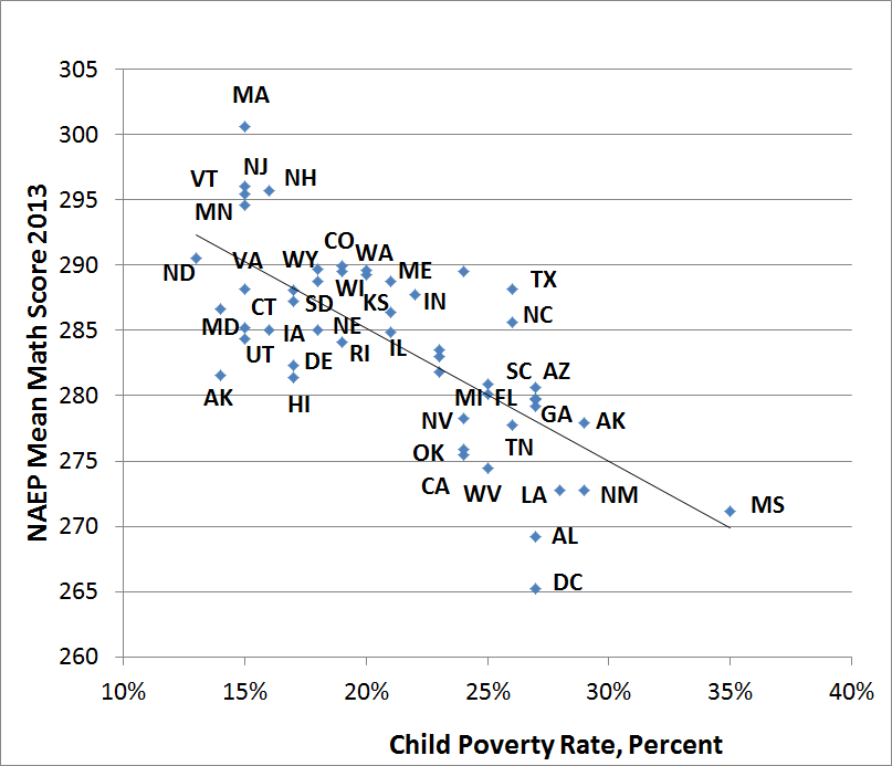 Two Graphs Tell The Same Story