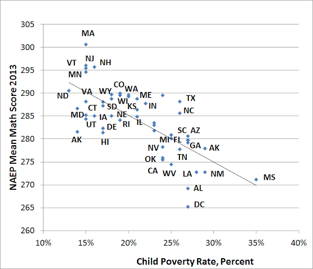 Two Graphs Tell The Same Story