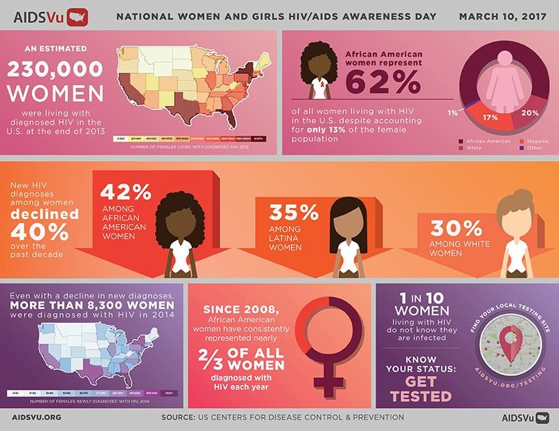 YWCHAC: Women of Color Continue to be Disproportionately affected by ...
