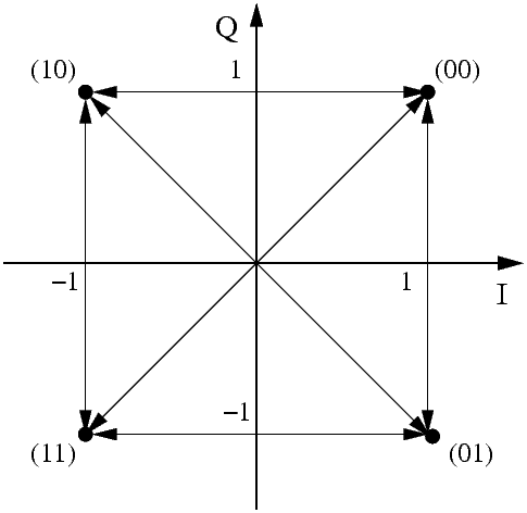 QAM (Quadrature Amplitude Modulation) ~ @Ridwan_Joelyant's