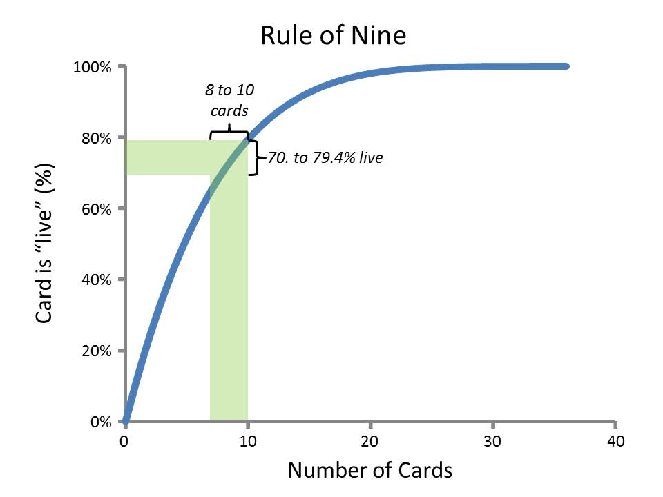 The Mind of Yugiold: Rule of Nine