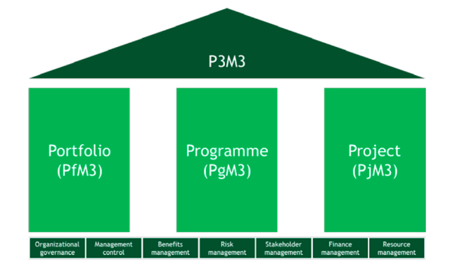p3m global Blog: May 2016