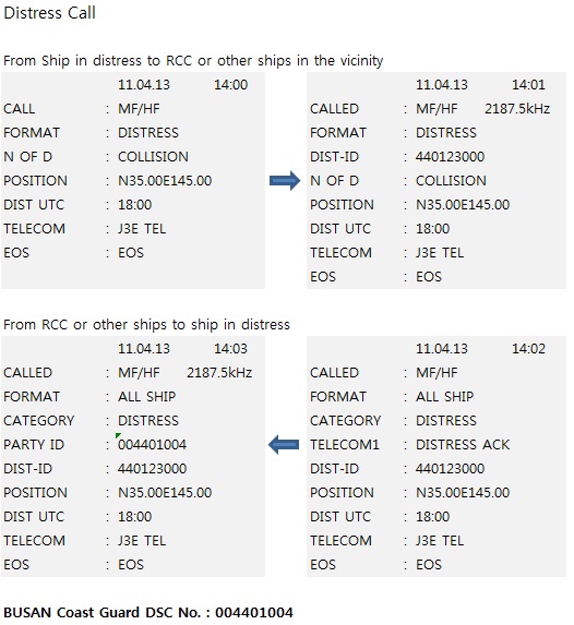GMDSS(Global Maritime Distress and Safety System): Sending Distress Alert