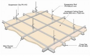 Besta's Blog: Konstruksi Plafon
