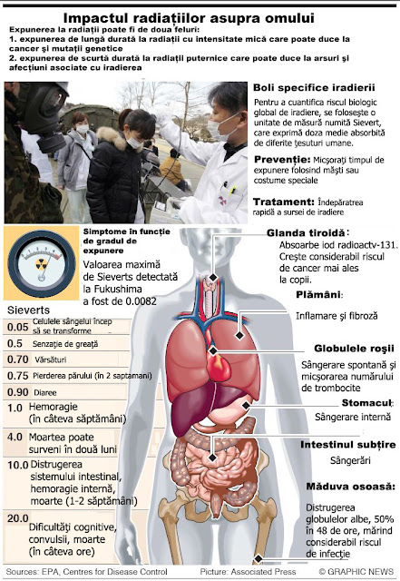 Efectele radiaţiilor asupra sănătaţii ~ Radiaţiile nucleare