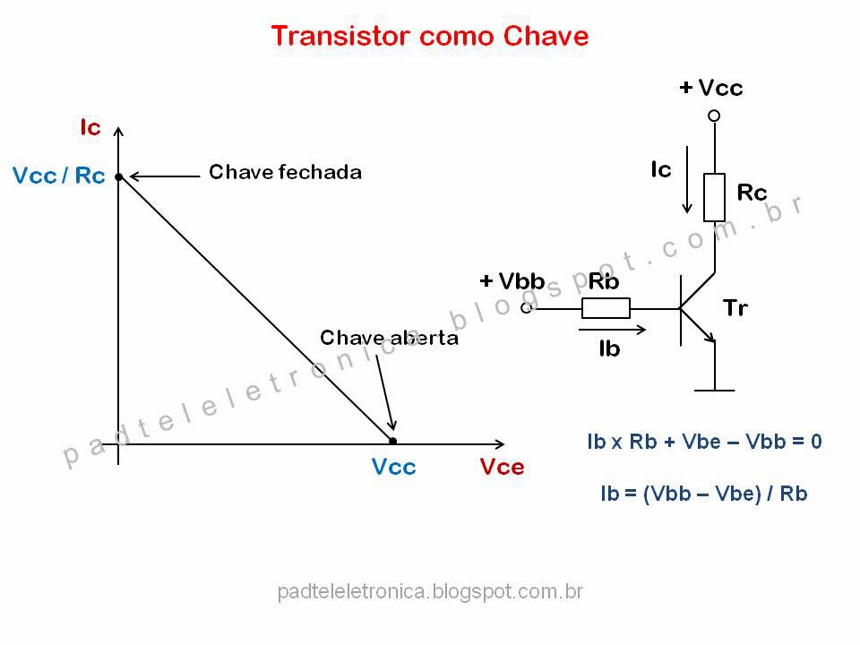 Engº Amauri Oliveira : Transistor como Chave
