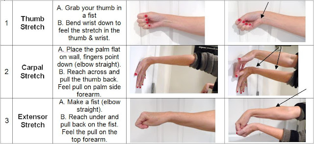 Ronnel Dy Rosano: Facts about CTS (carpal tunnel syndrome) and ...