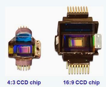 Endoskopi Indonesia: Prinsip Dasar Sistem Kamera Endoskopi (4) - Aspek ...