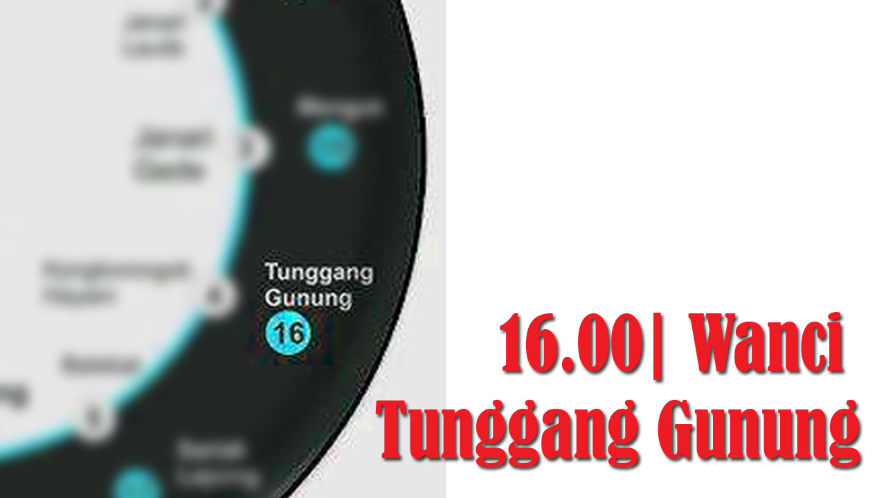 Pembagian Waktu dan Musim dalam Budaya Sunda | Mengenal istilah Wanci