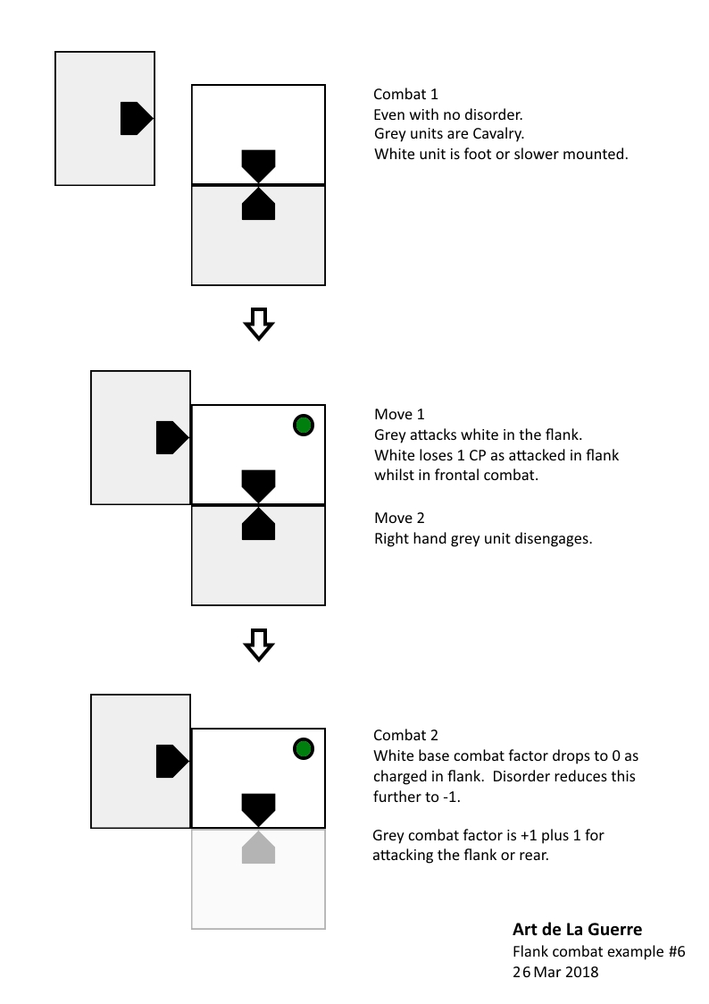 The Waving Flag: ADLG: Flank Attacks