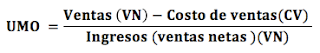 Administración de empresas turísticas online: Margen de utilidad ...